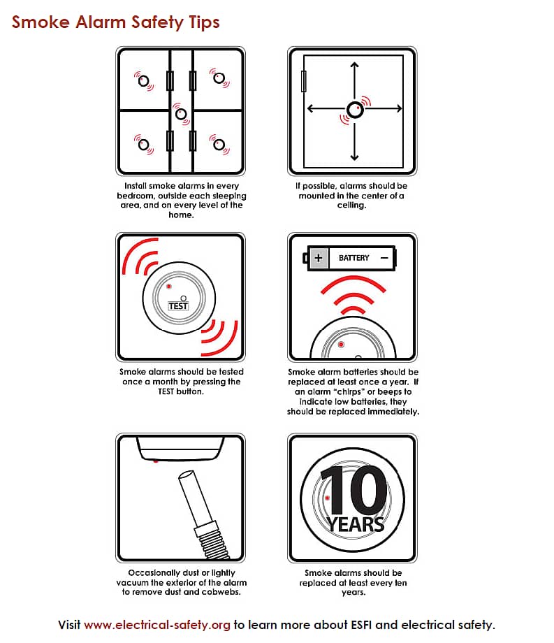 Home Safety Devices - Electrical Safety Foundation