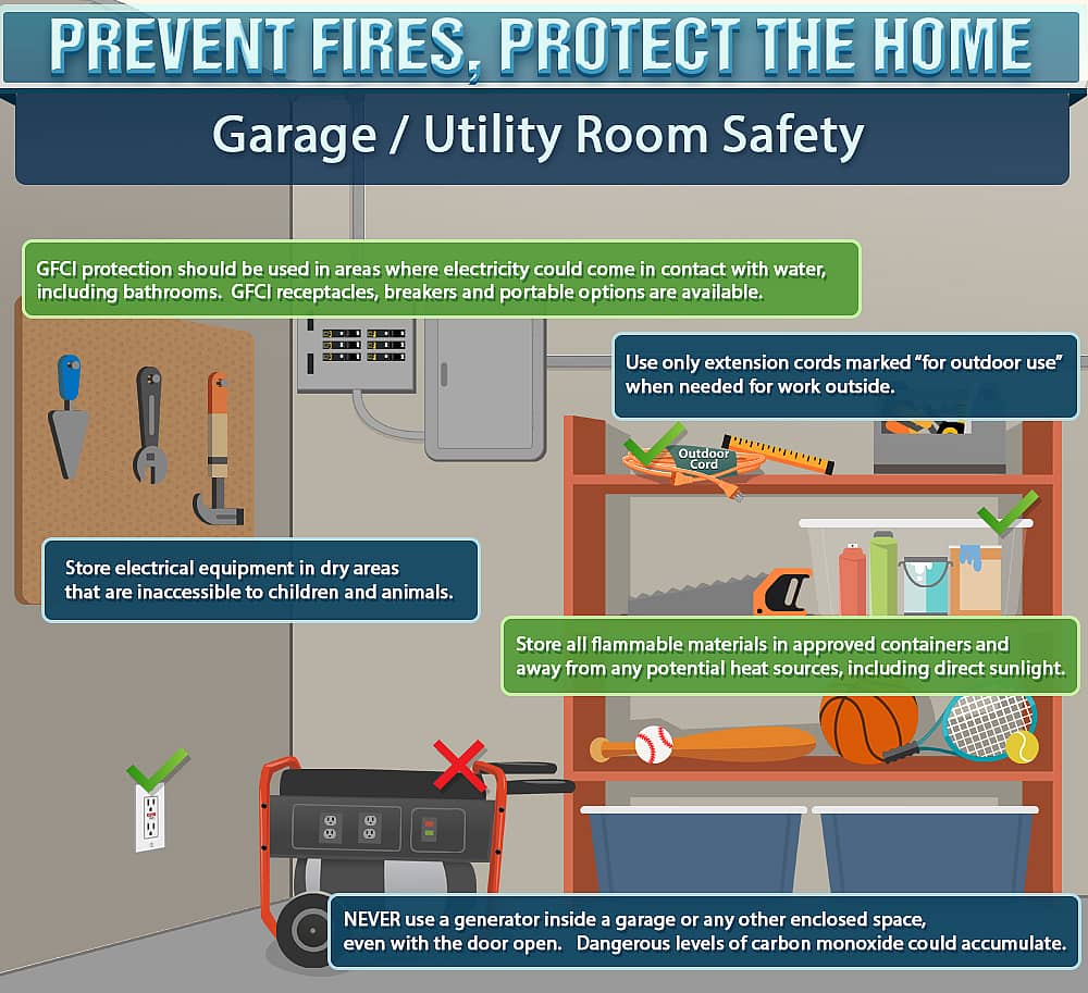 Fire Prevention Week 2015 - Garage / Utility Room Safety - Electrical ...