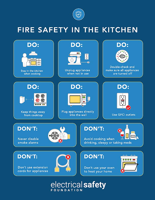 Electrical Fire Hazards