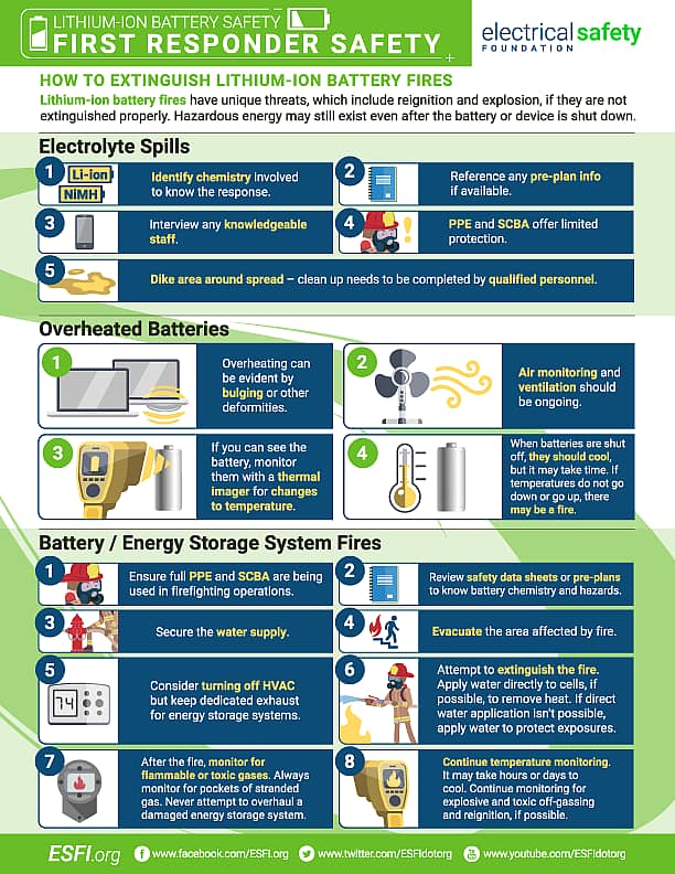 First Responder Safety - How to Extinguish: Lithium-Ion Battery Safety - Electrical Safety ...
