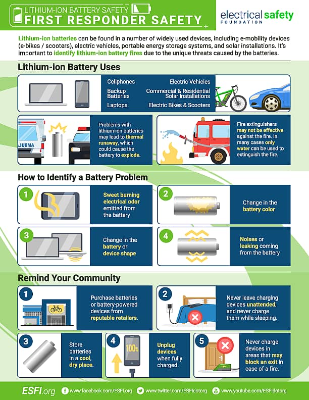 First Responder Safety: Lithium-Ion Battery Safety - Electrical Safety Foundation