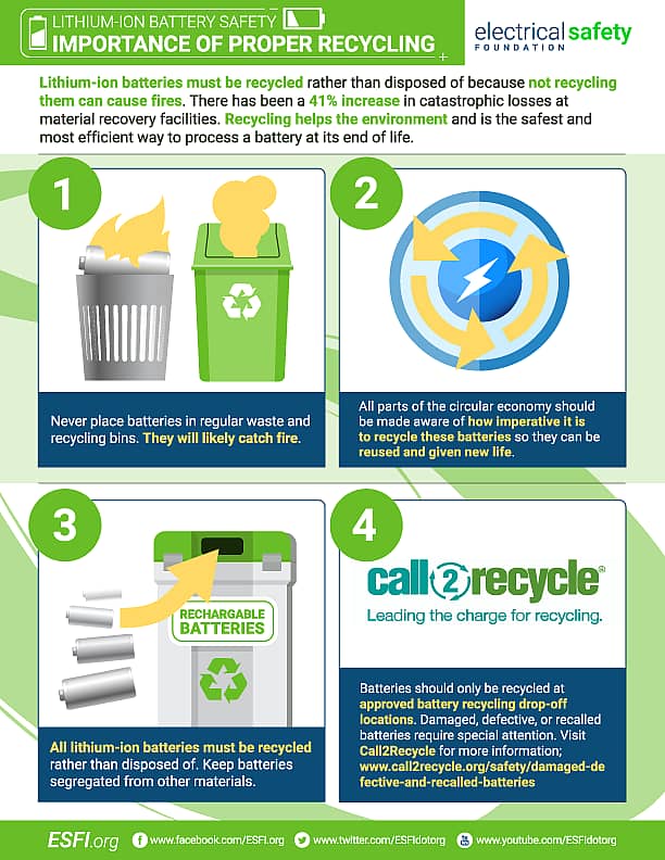 Importance of Proper Recycling: Lithium-Ion Battery Safety - Electrical ...