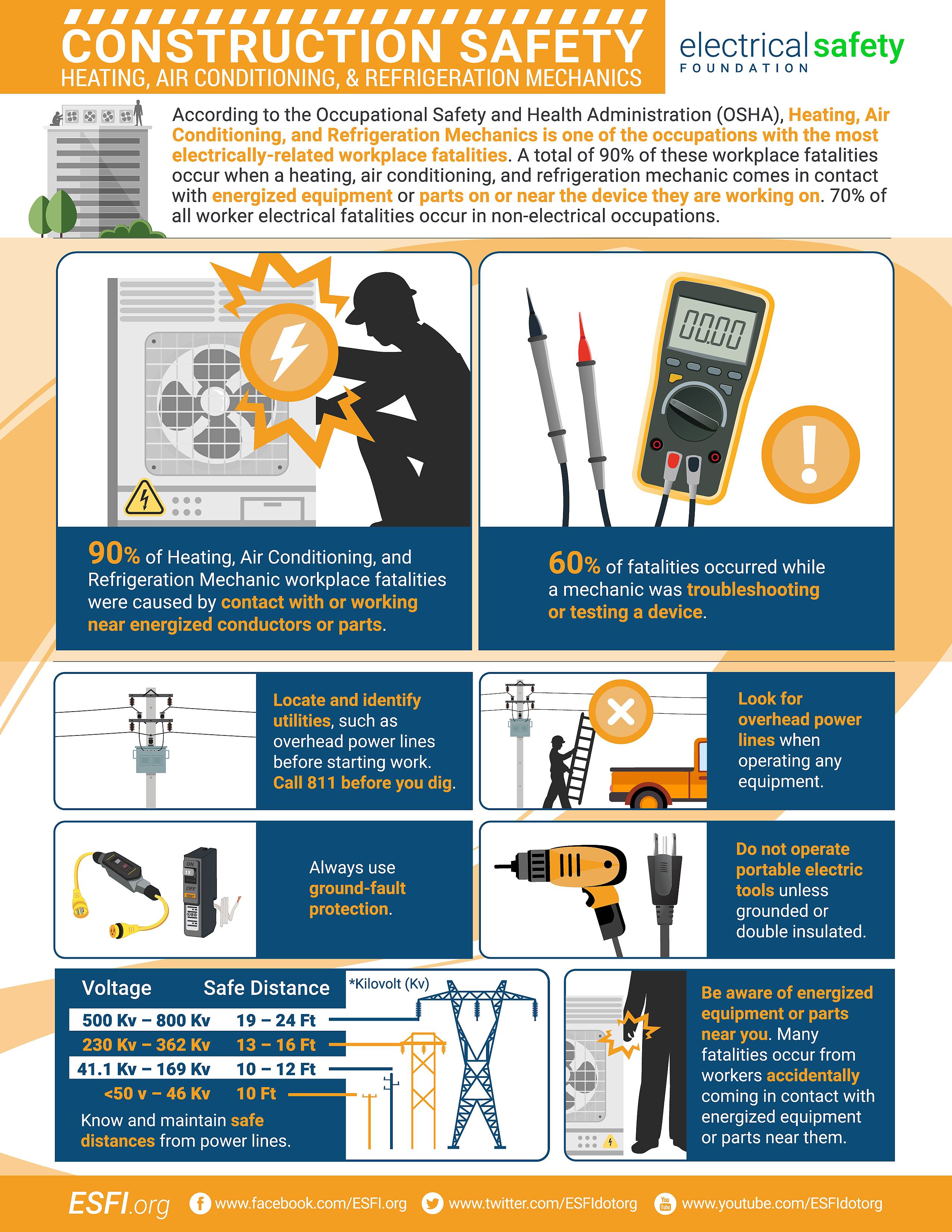 Construction Safety: Heating, Air Conditioning, and Refrigeration ...