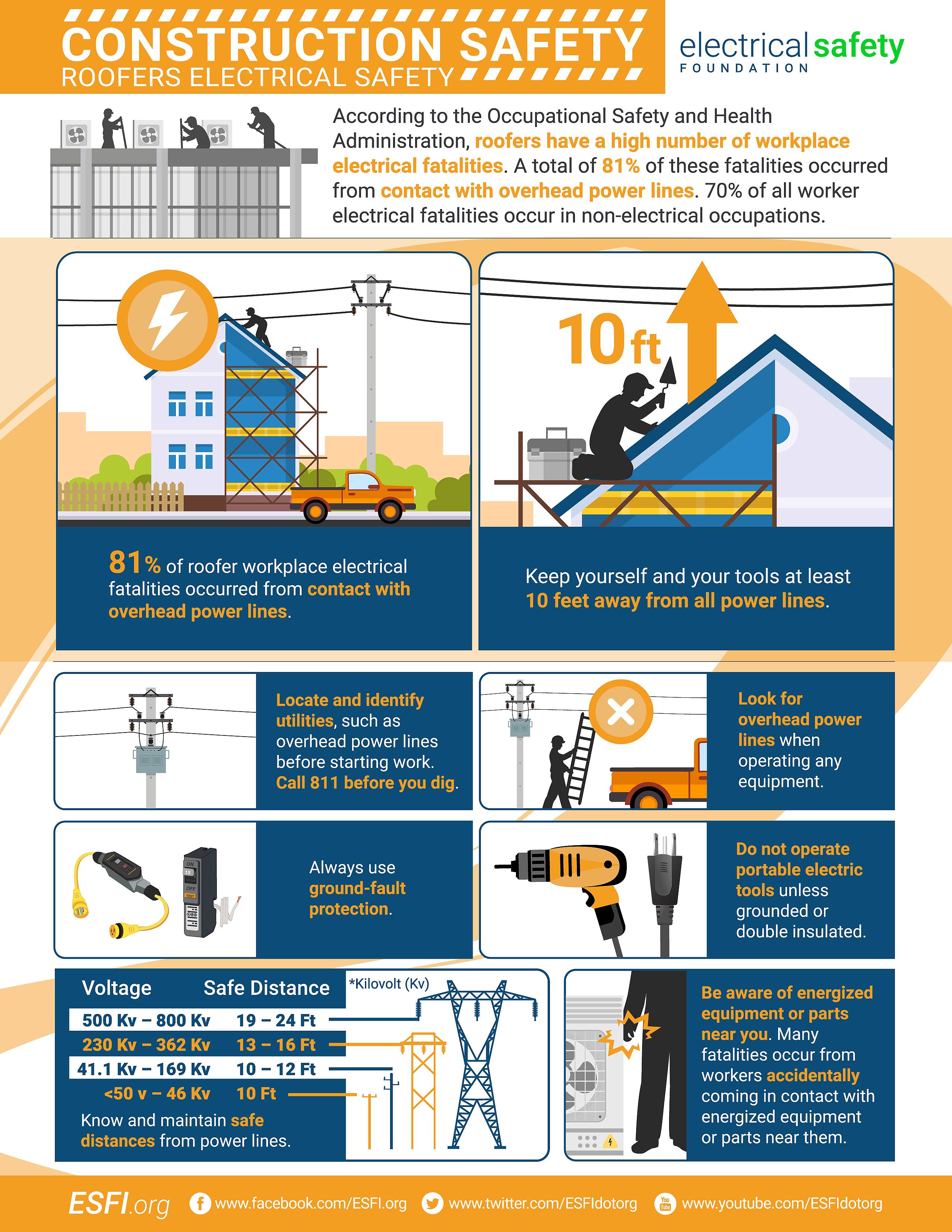 Construction Safety: Roofer Safety - Electrical Safety Foundation