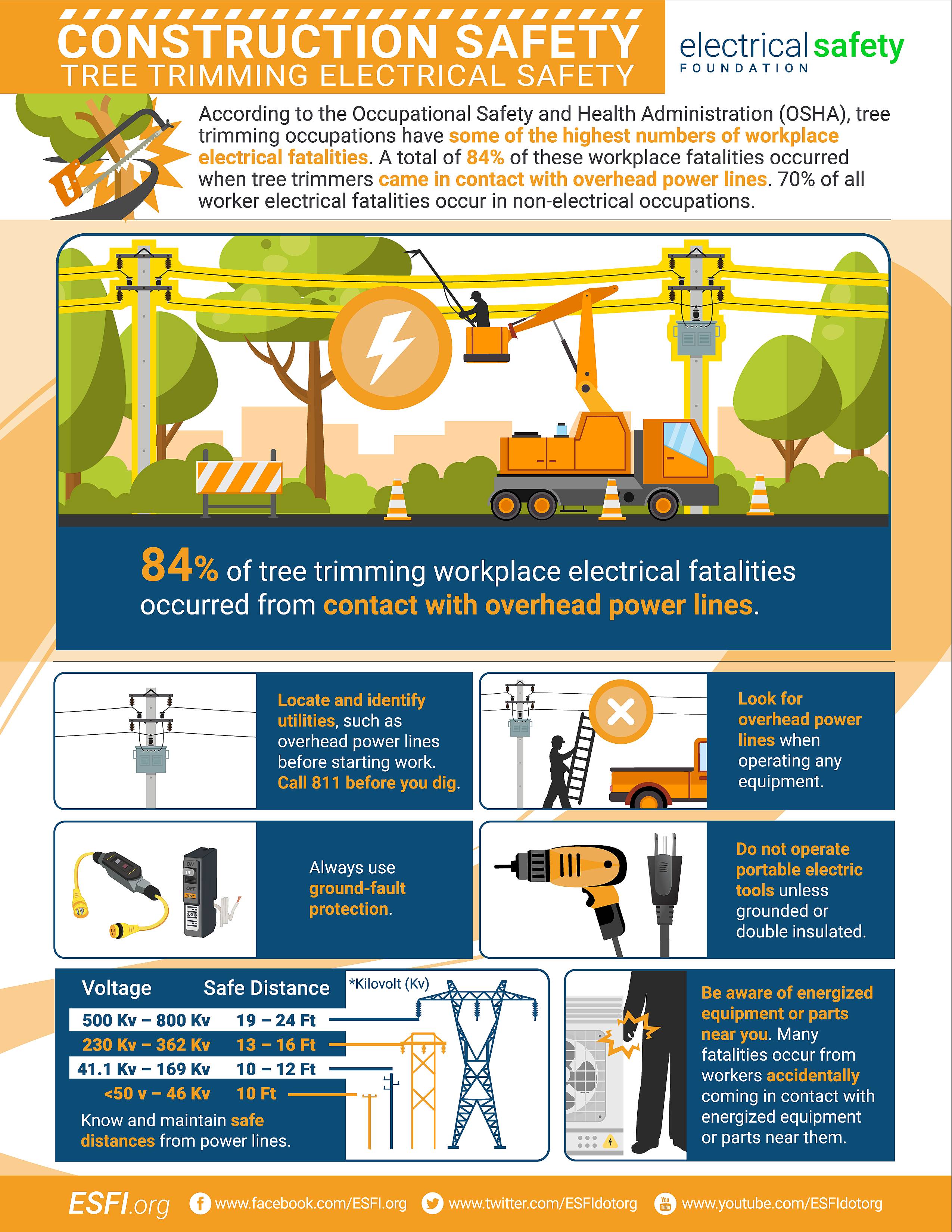 Construction Safety: Tree Trimming Safety - Electrical Safety Foundation Construction Safety: Tree Trimming Safety - Electrical Safety Foundation