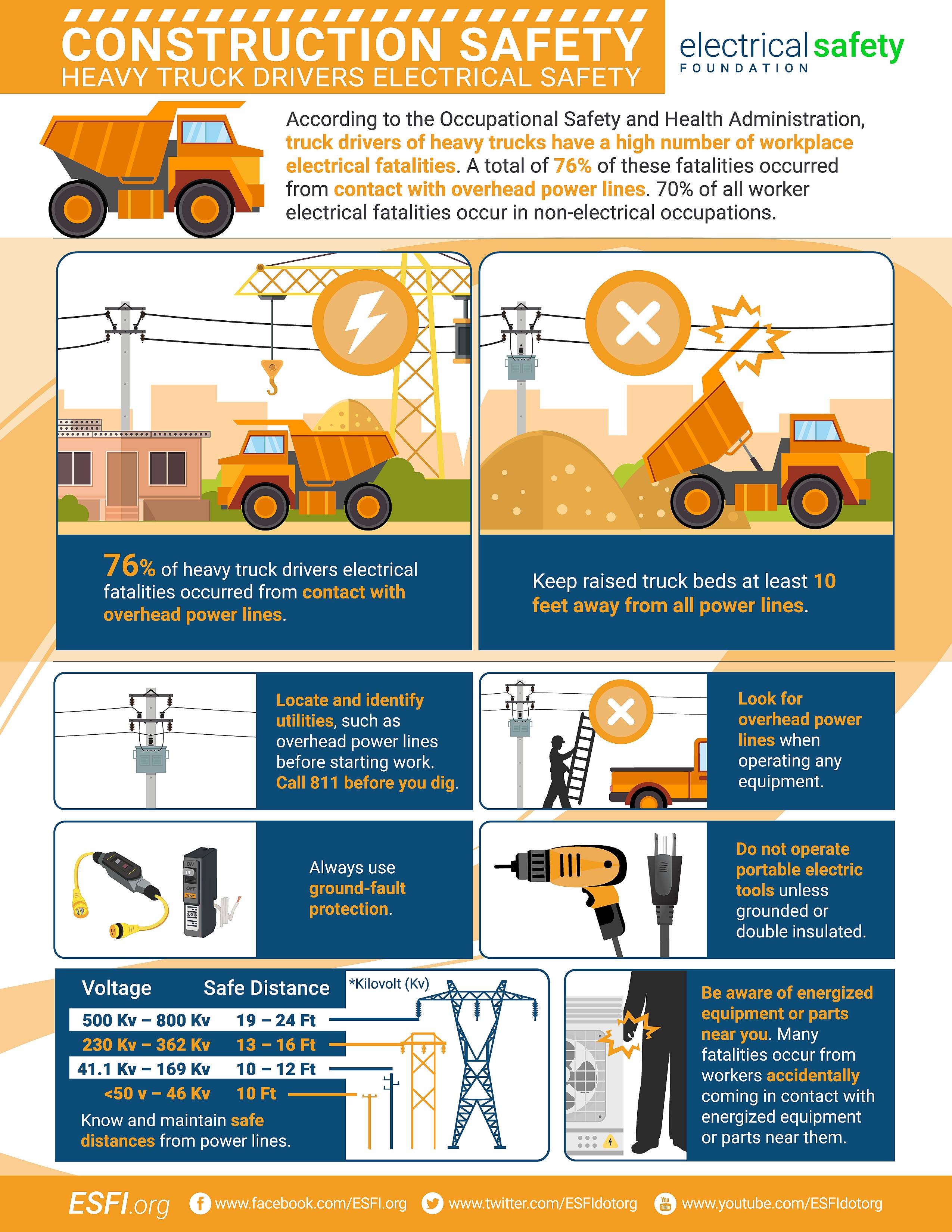 Construction Safety: Truck Driver Safety - Electrical Safety Foundation