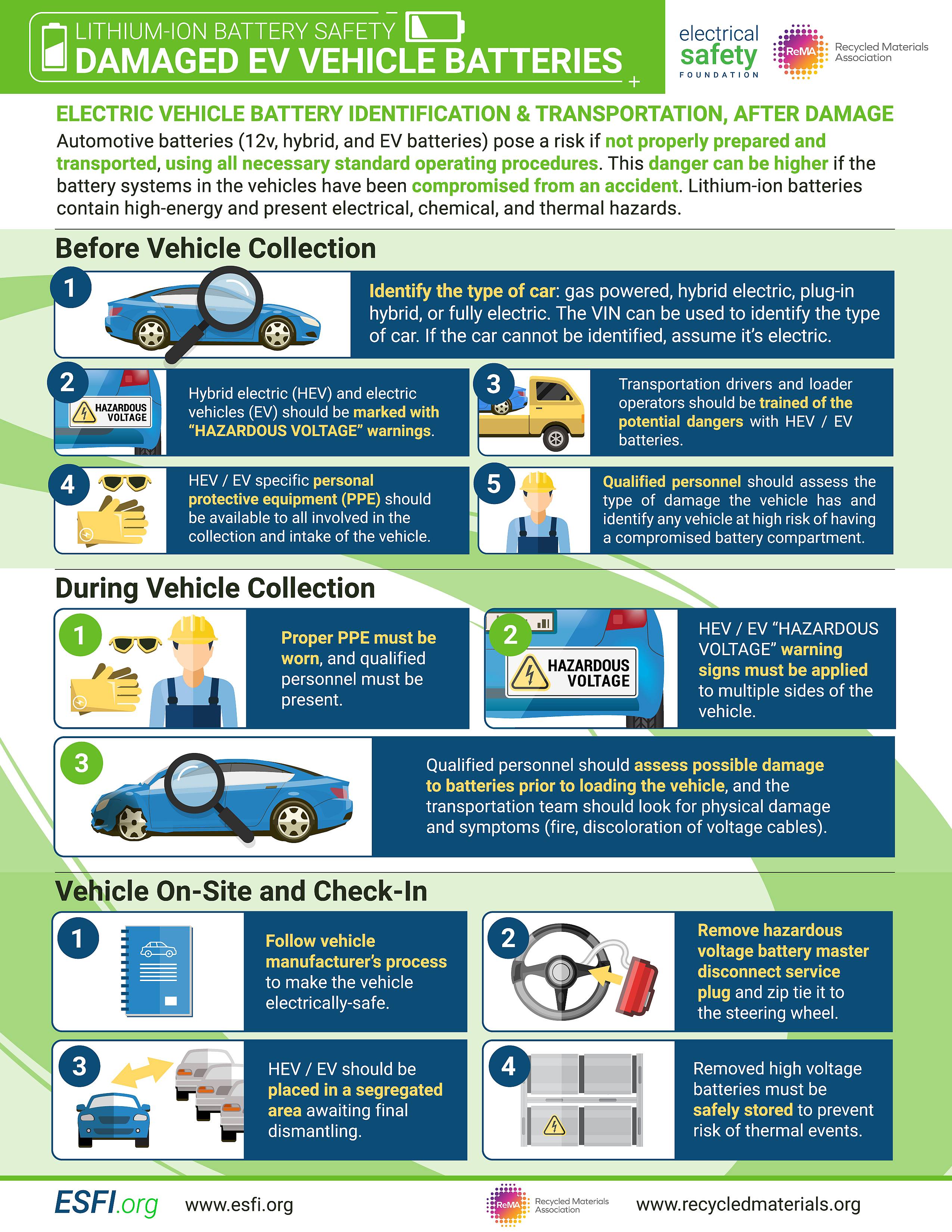 ESF & ReMA Damaged EV Battery: Lithium-Ion Battery Safety - Electrical ...