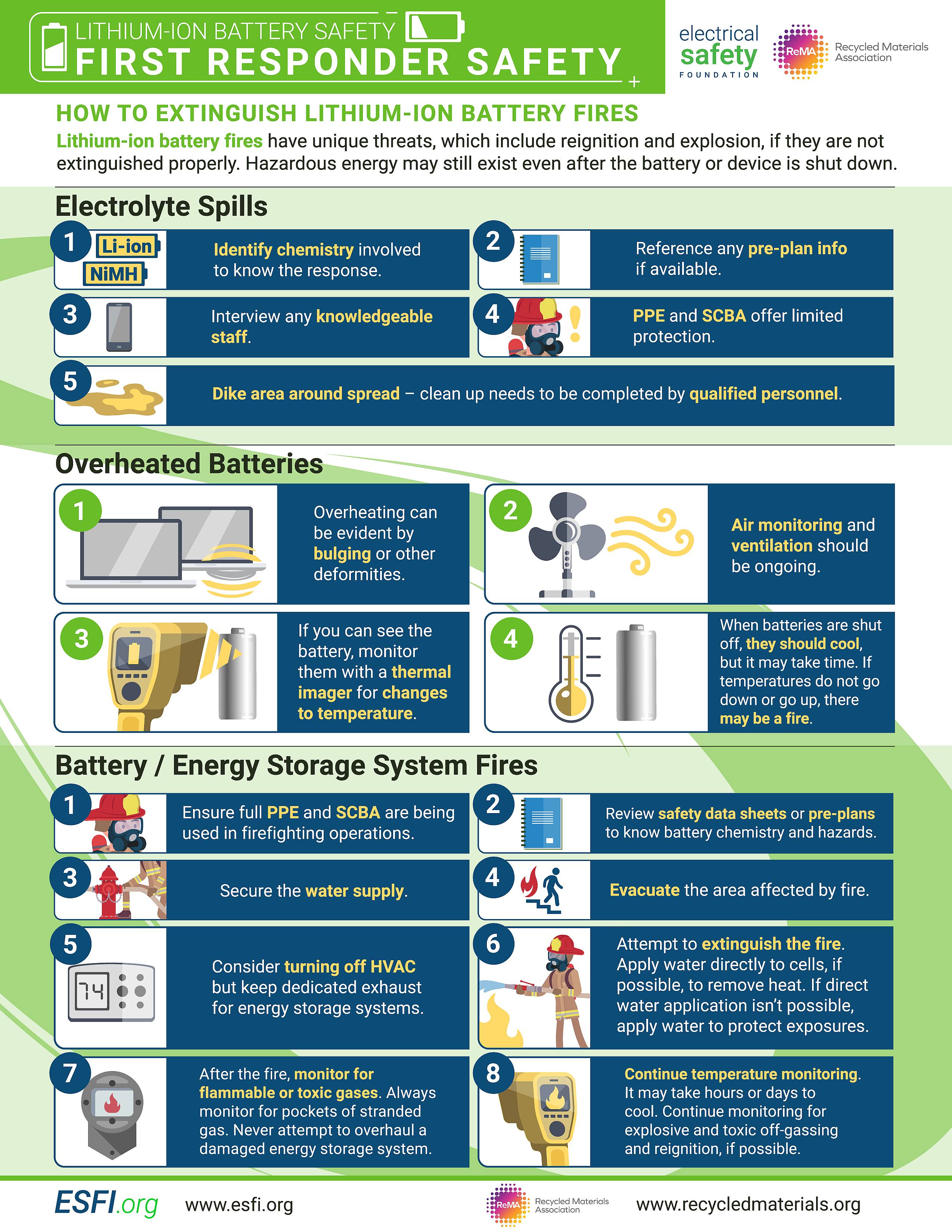 ESF & ReMA First Responder Safety - How to Extinguish: Lithium-Ion ...