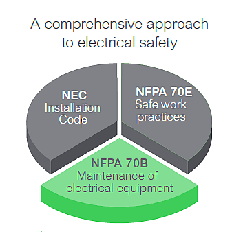 NFPA® 70B: Step-by-Step Compliance - Schneider Electric - Electrical ...