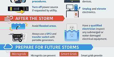 Disaster Safety - Electrical Safety Foundation