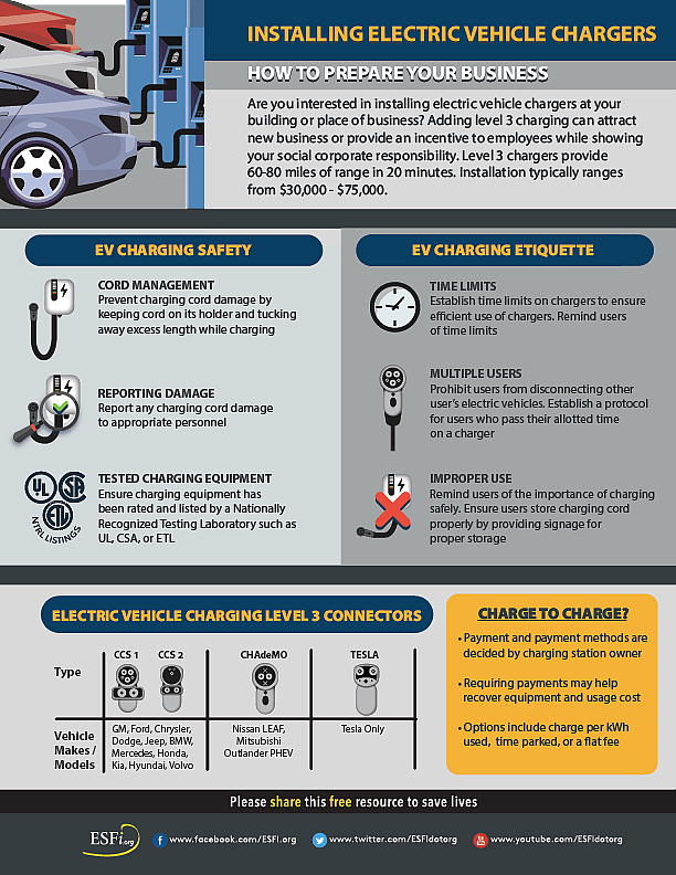 Installing Electric Vehicle Chargers - Electrical Safety Foundation
