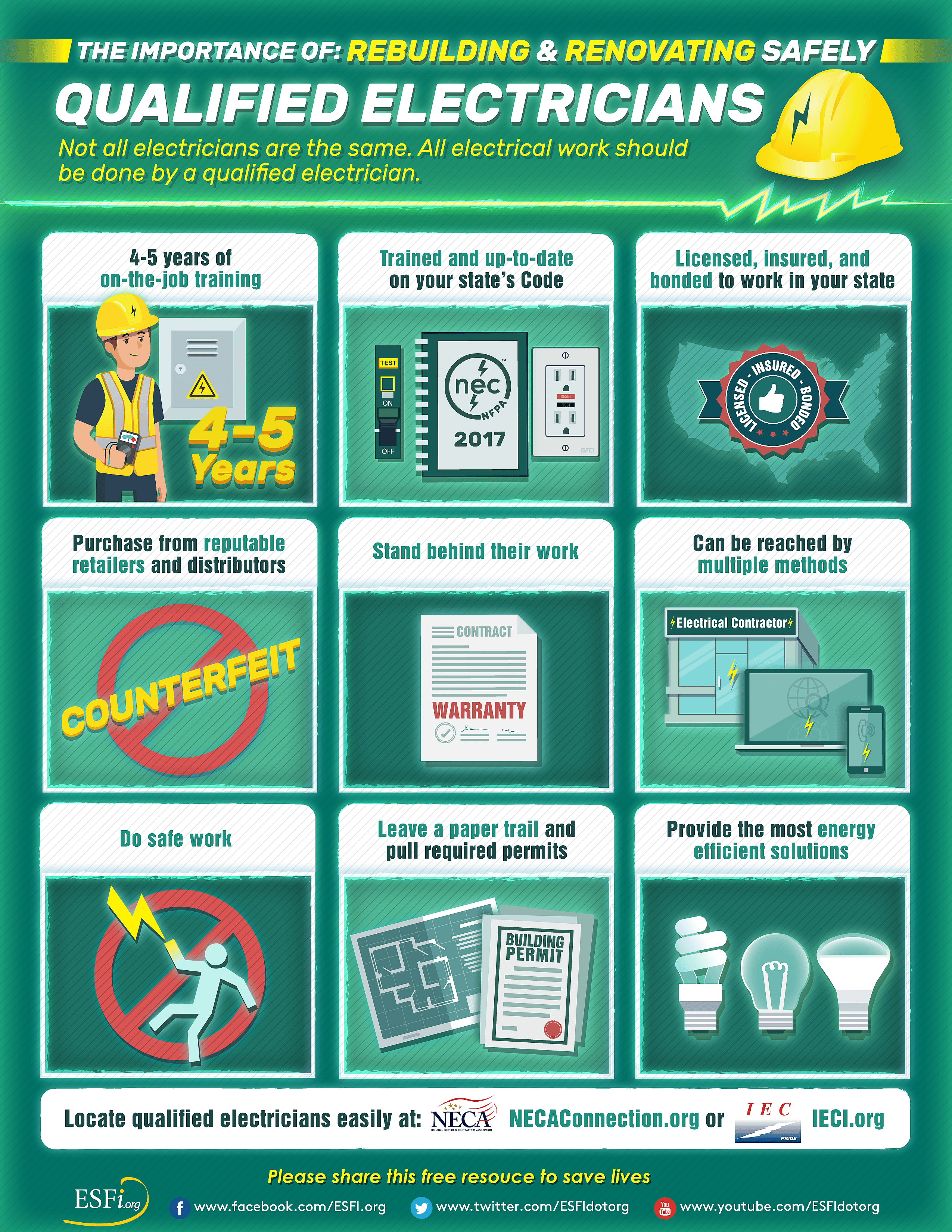 Qualified Electricians - Electrical Safety Foundation