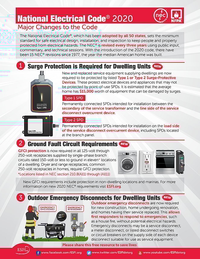 2020 National Electrical Code - Electrical Safety Foundation
