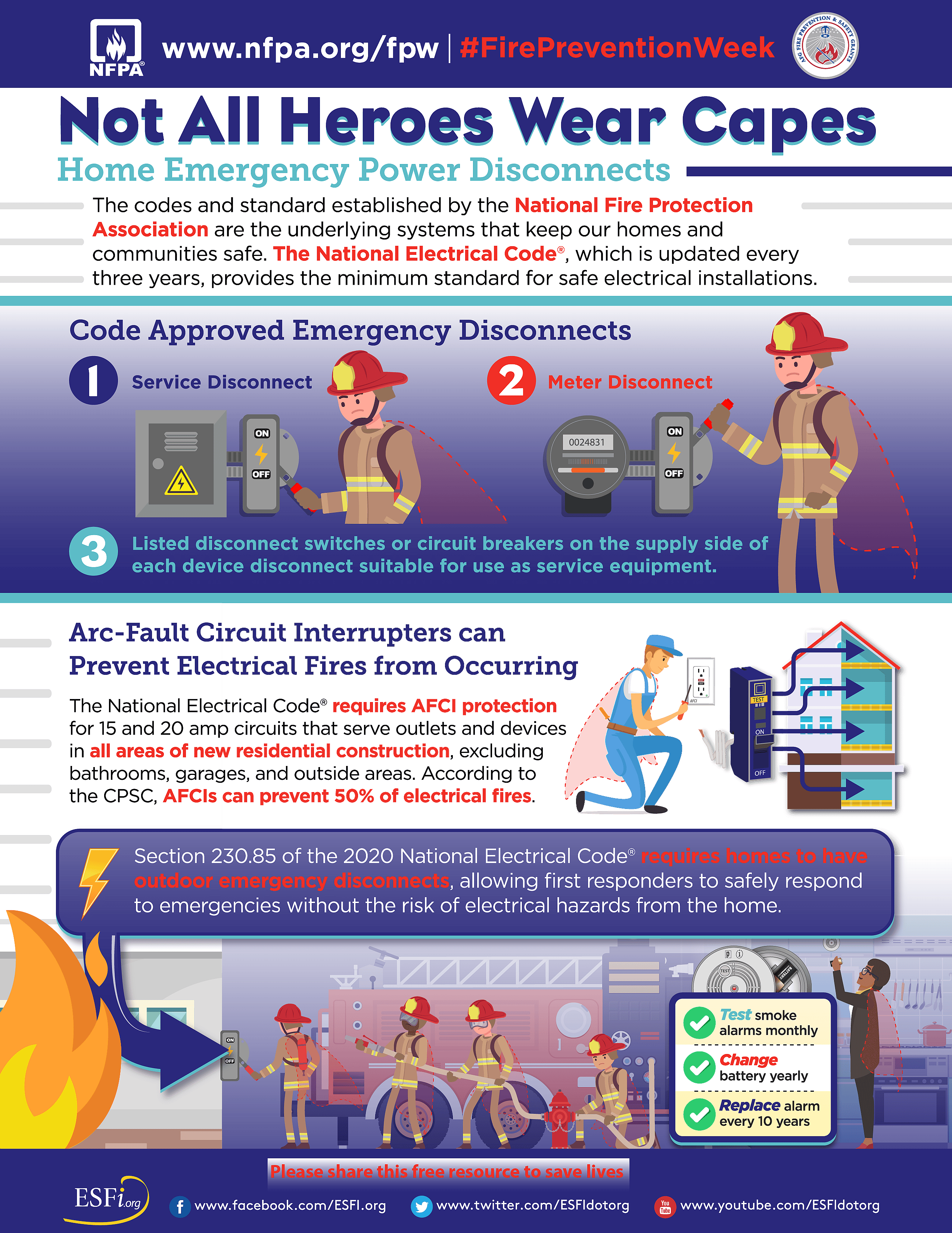 Home Emergency Disconnects - Electrical Safety Foundation