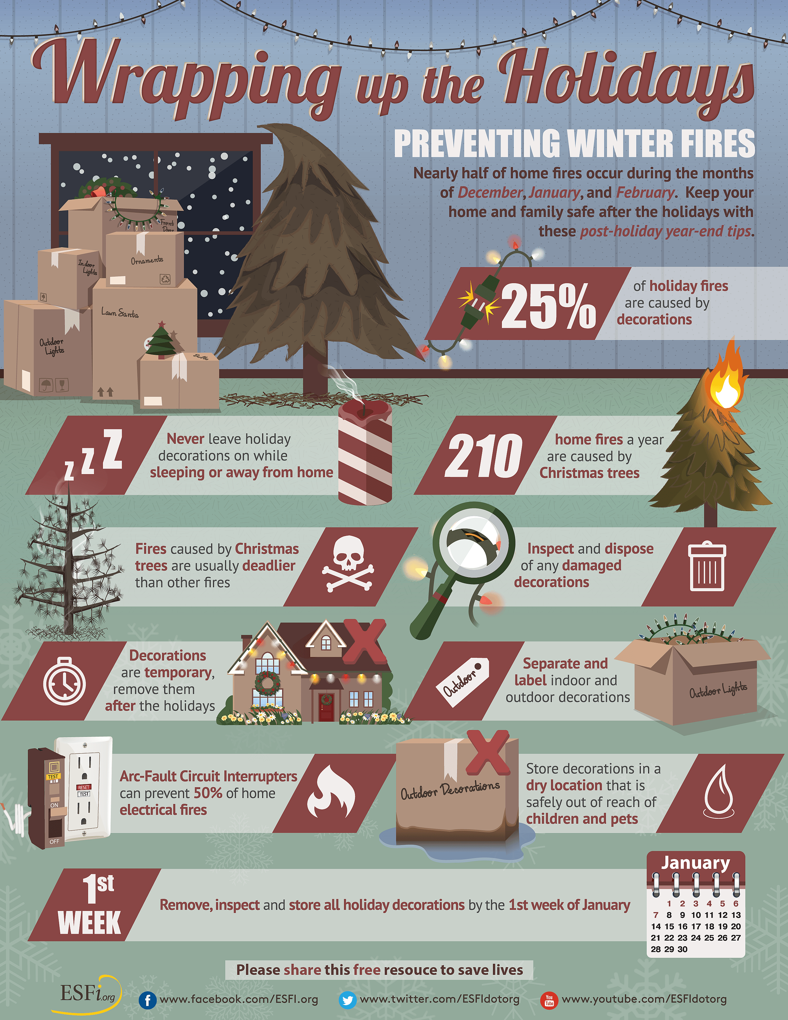 Wrapping up the Holidays: Preventing Winter Fires - Electrical Safety ...