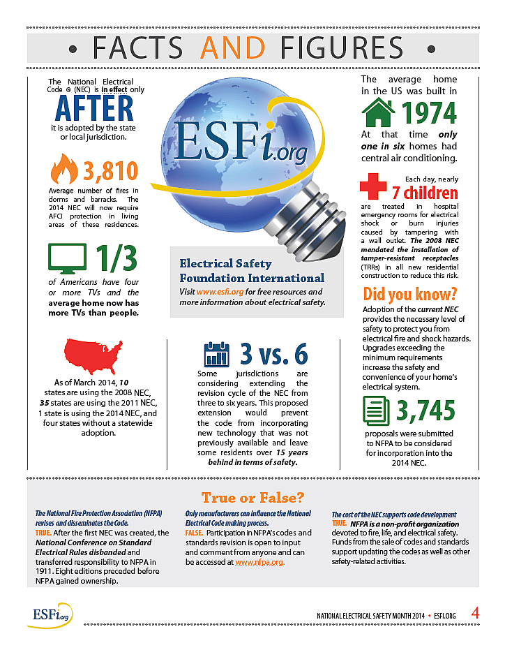 National Electrical Code: Facts and Figures - Electrical Safety Foundation