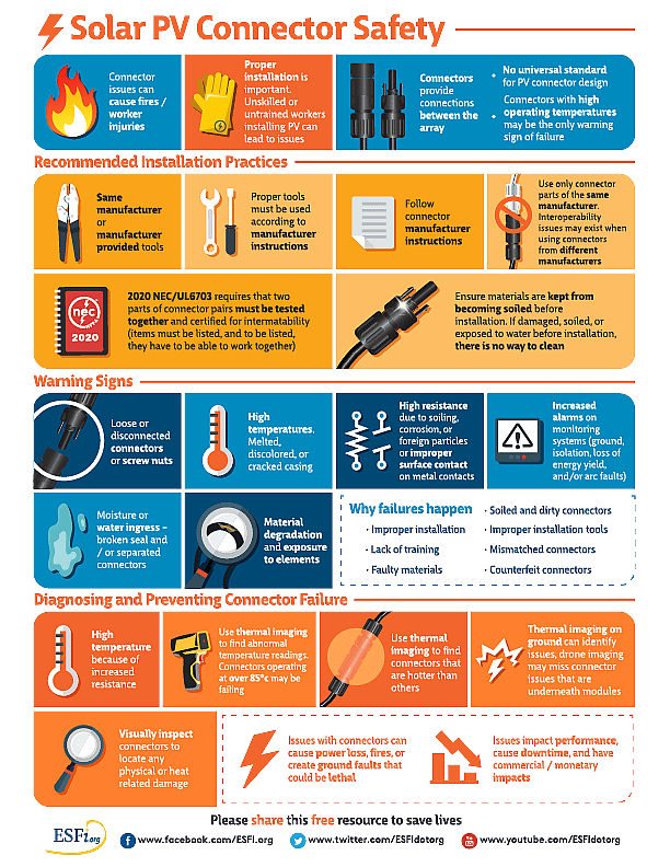 Solar PV Connector Safety - Electrical Safety Foundation