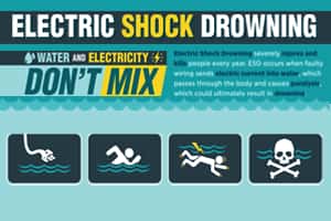 Water Damaged Electrical Equipment - Electrical Safety Foundation
