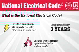 Nationally Recognized Testing Laboratories - Certifying Safety ...