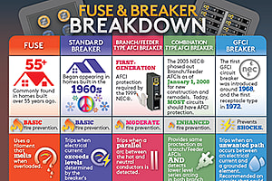Don’t Overload Your Home - Electrical Safety Foundation
