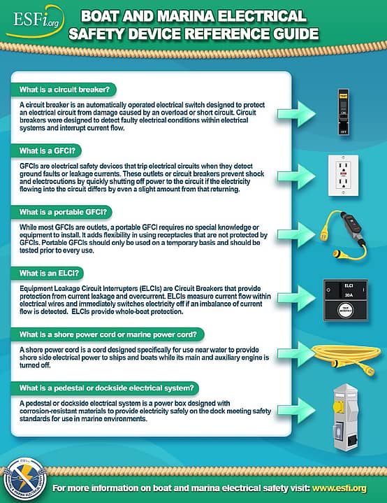 Boat and Marina Electrical Safety Device Reference Guide - Electrical ...