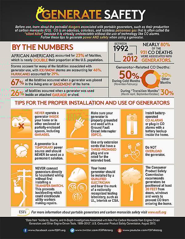 Portable Generator Safety - Generate Safety - Electrical Safety Foundation