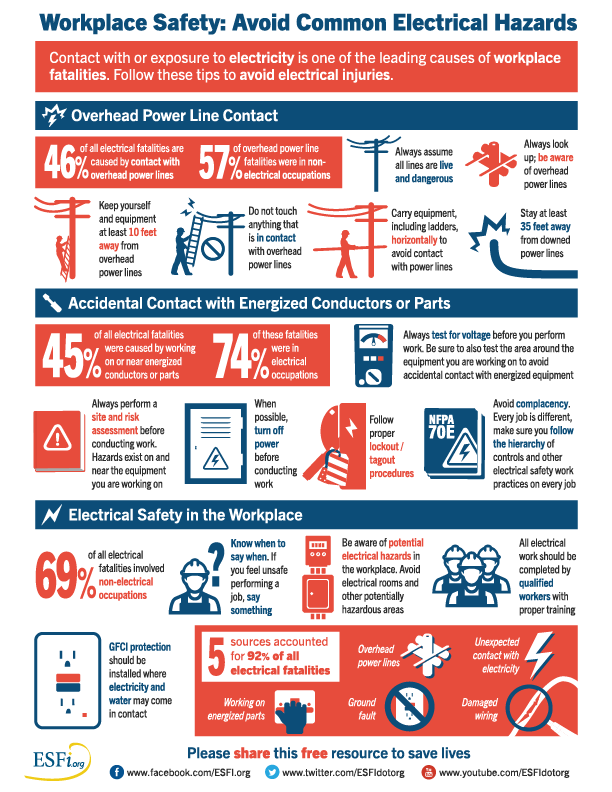 Workplace Safety: Avoid Common Electrical Hazards - Electrical Safety ... Workplace Safety: Avoid Common Electrical Hazards - Electrical Safety ...