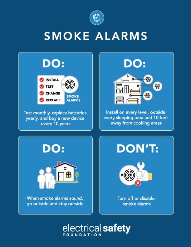Smoke Alarm Safety Tips - Electrical Safety Foundation