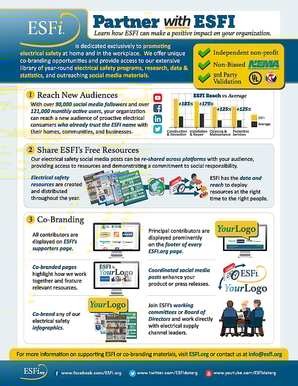 Partner with ESFI - Electrical Safety Foundation