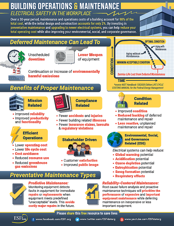 Building Operations and Maintenance - Electrical Safety Foundation
