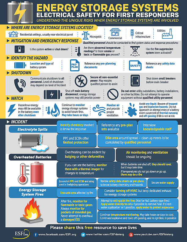 Energy Storage System Electrical Safety for First Responders ...