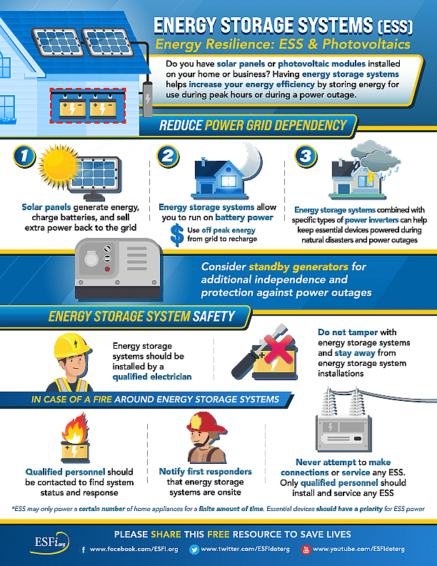 Energy Resilience: Energy Storage Systems & Photovoltaics - Electrical ...