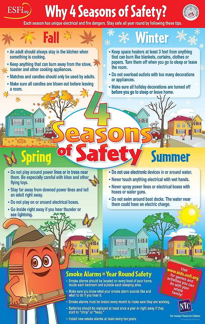 4 Seasons of Safety Classroom Poster - Electrical Safety Foundation