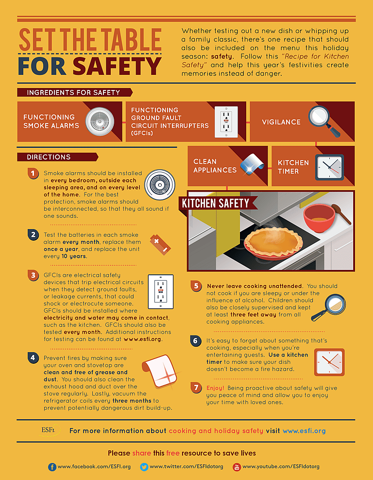 Set The Table For Safety - Holiday Cooking Safety - Electrical Safety ...