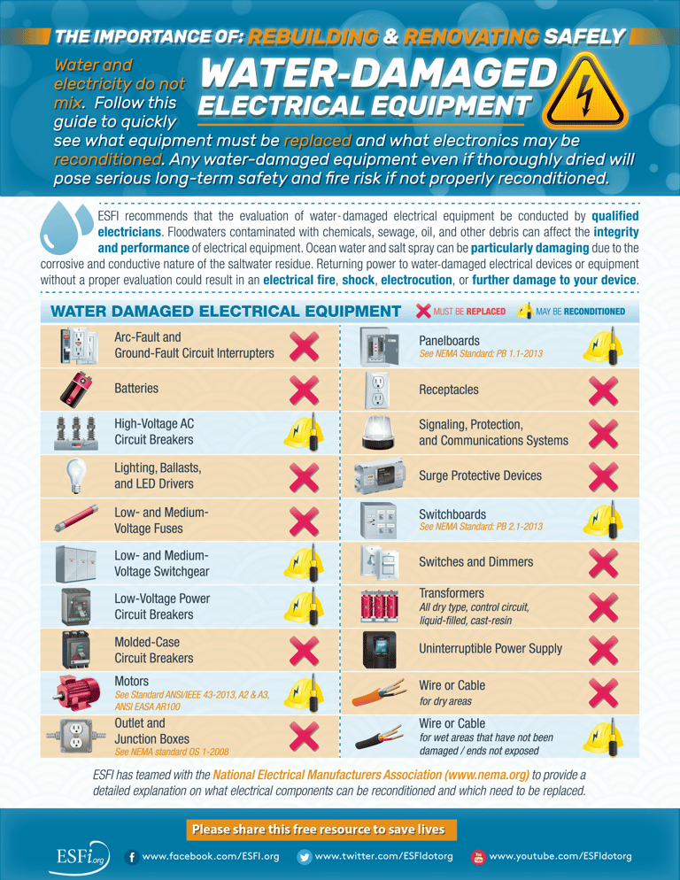 Water Damaged Electrical Equipment - Electrical Safety Foundation