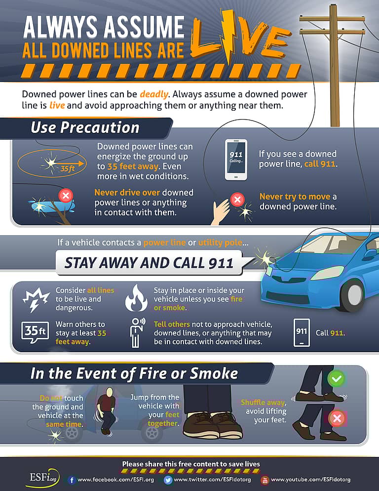 Downed Power Line Safety - Always Assume Downed Lines are Live ...