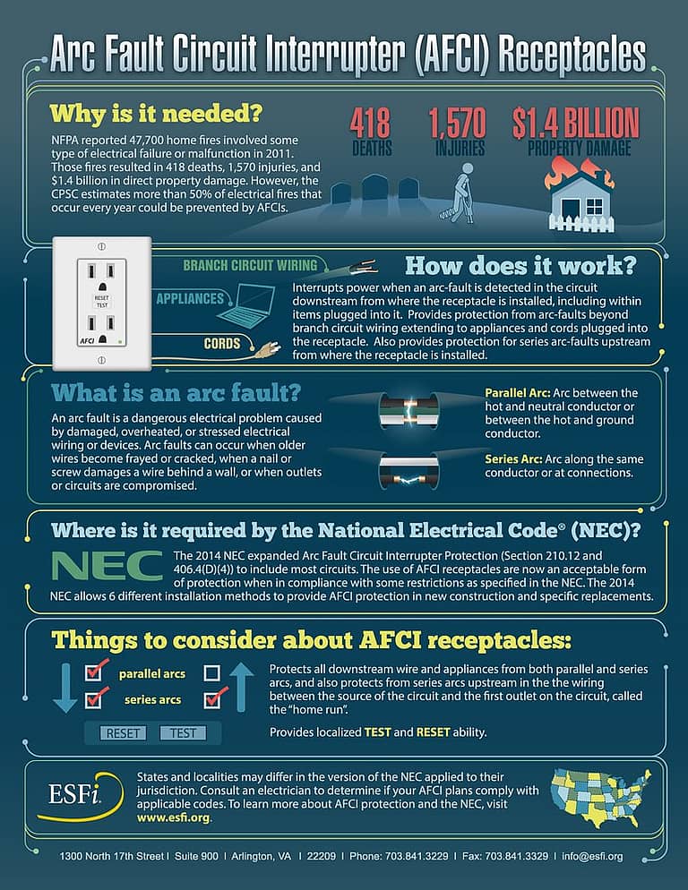 Arc Fault Circuit Interrupter (AFCI) Receptacles - Electrical Safety Foundation