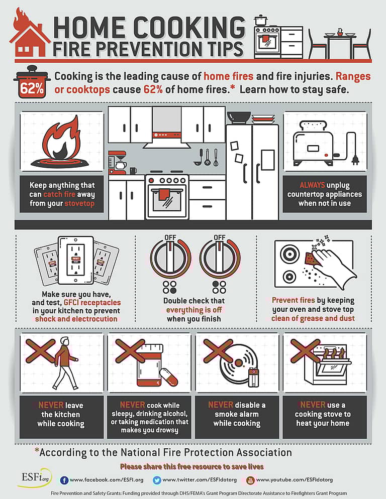 Home Cooking Fire Prevention Tips - Electrical Safety Foundation