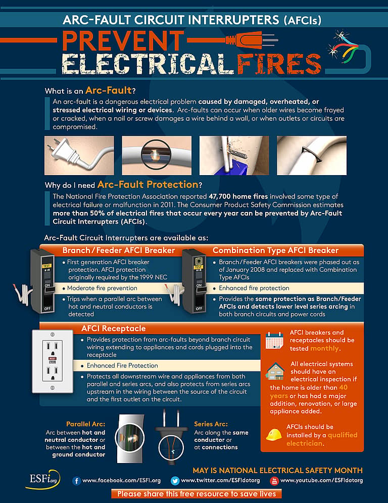 Arc-Fault Circuit Interrupters (AFCIs): Prevent Electrical Fires ...
