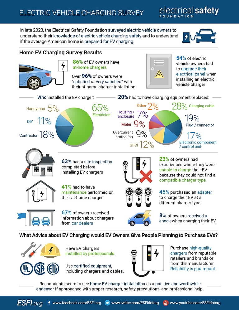 Electric Vehicle Owner Charging Survey - Electrical Safety Foundation