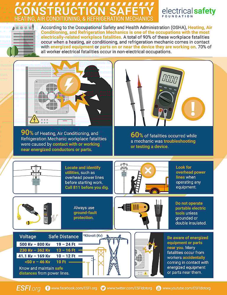 Construction Safety: Heating, Air Conditioning, and Refrigeration ...