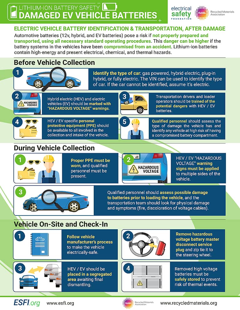ESF & ReMA Damaged EV Battery: Lithium-Ion Battery Safety - Electrical ...
