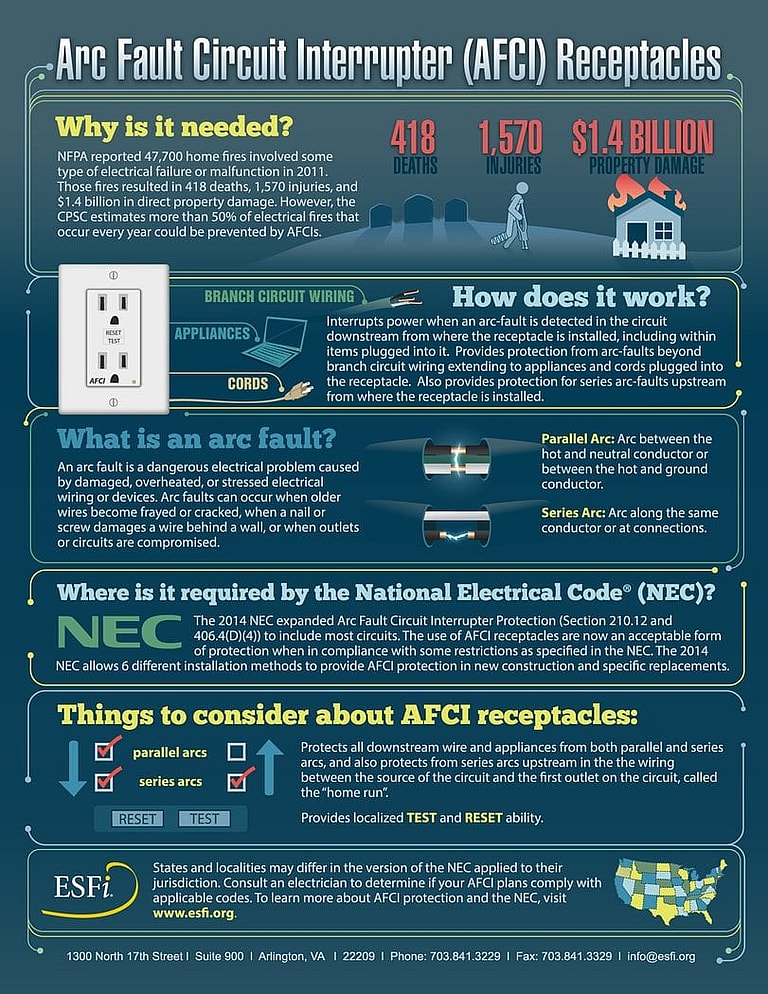 Arc Fault Circuit Interrupter (AFCI) Receptacles - Electrical Safety ...