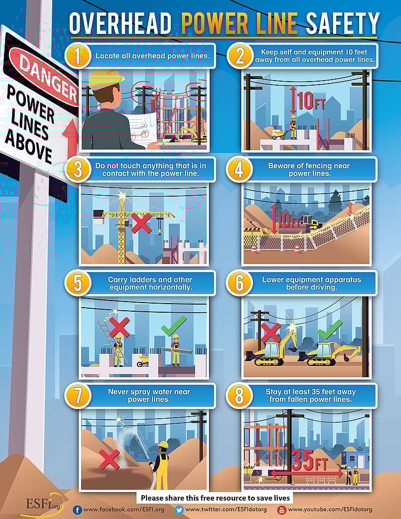 Overhead Powerline Safety - Electrical Safety Foundation