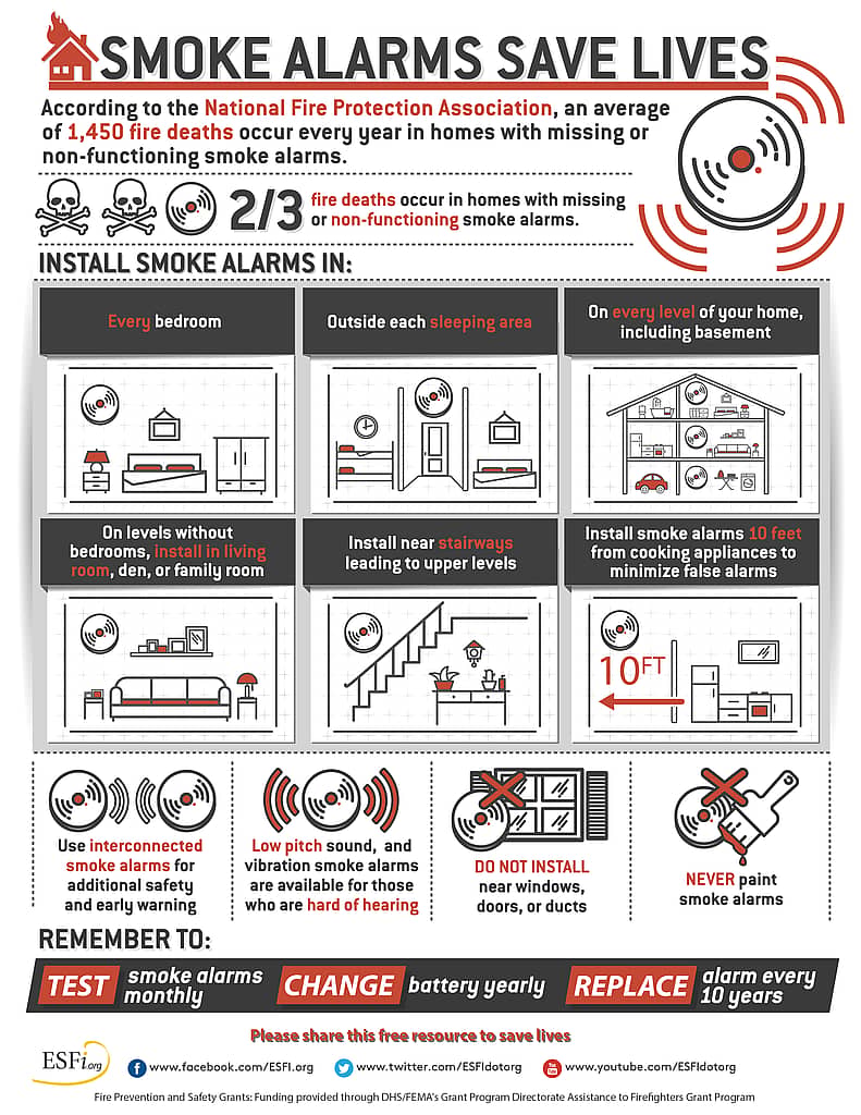 ESFI Offers Safety Tips Ahead of Fire Prevention Week - Electrical ...