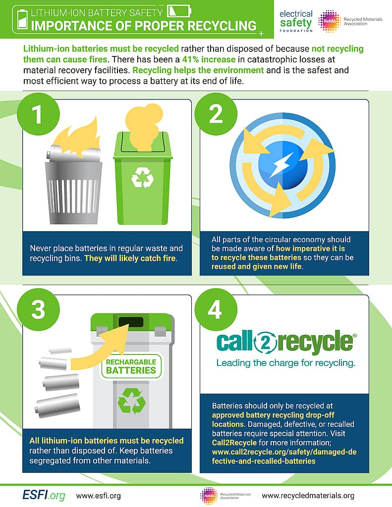 ESF and ReMA Partner to Promote Lithium-Ion Battery Recycling ...