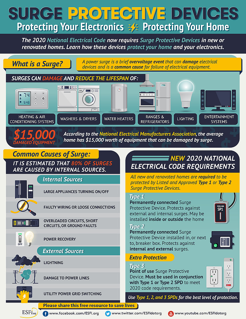 Surge Protective Devices - Electrical Safety Foundation