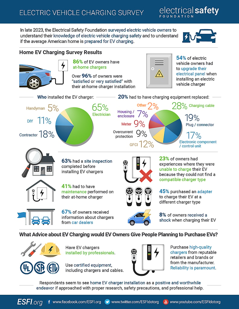 ESFI Releases Consumer Electric Vehicle Survey Results - Electrical ...