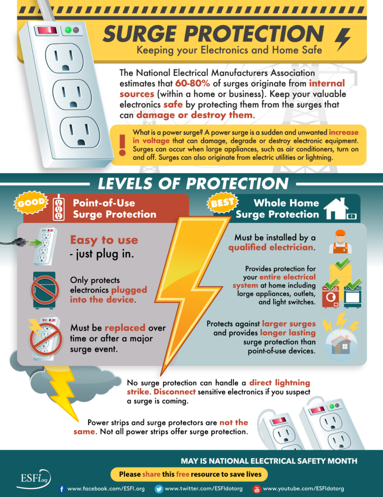 Surge Protection - Keeping your Electronics and Home Safe - Electrical ...