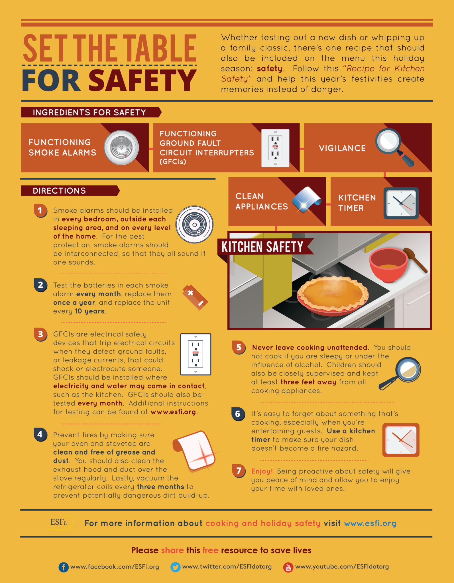 Set The Table For Safety - Holiday Cooking Safety - Electrical Safety ...